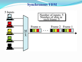 Multiplexing | PDF