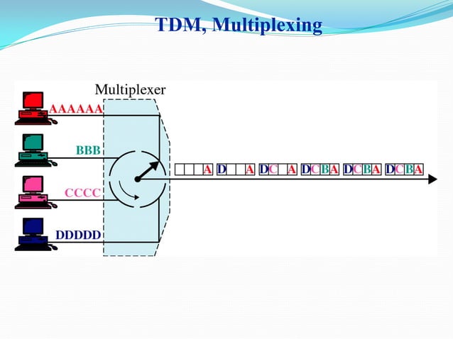 Multiplexing | PDF