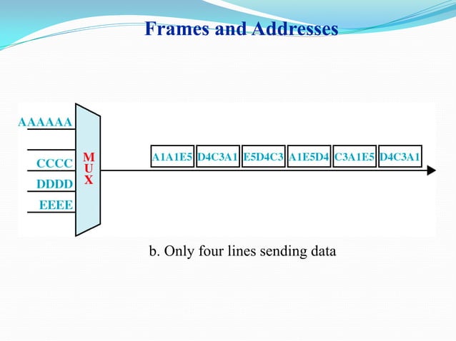 Multiplexing | PDF