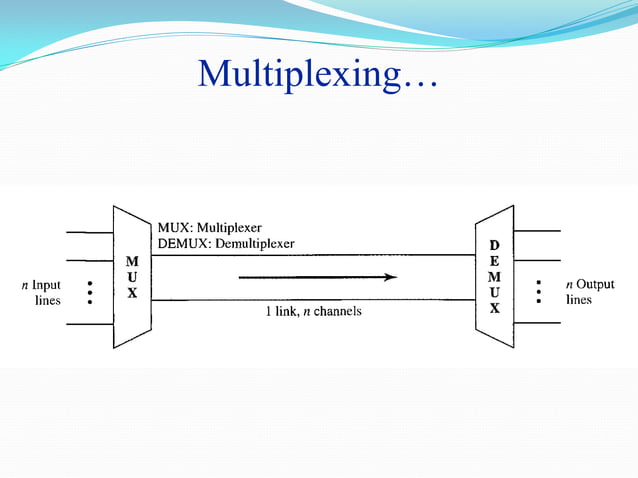 Multiplexing | PDF