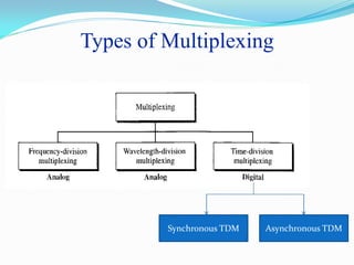 Multiplexing | PDF