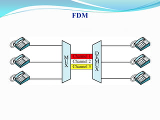 Multiplexing | PDF
