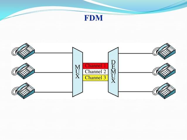 Multiplexing | PDF