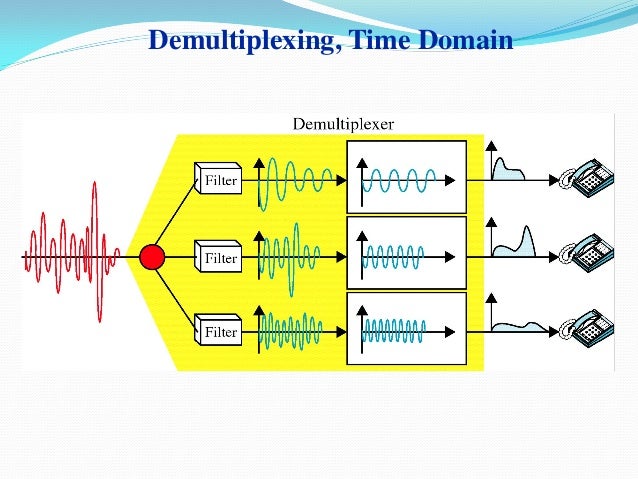 Multiplexing