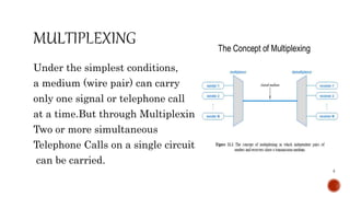 Multiplexing | PPT