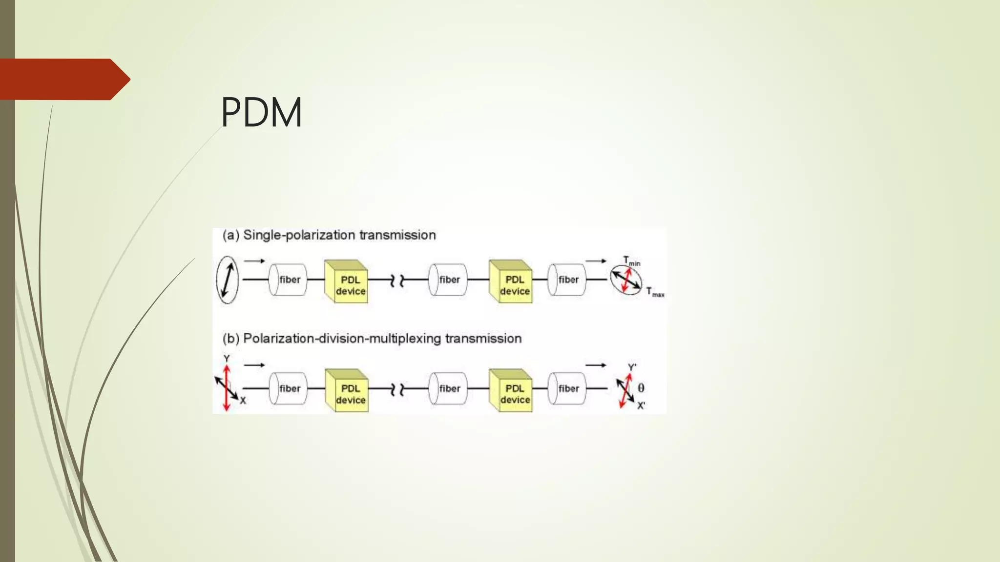 Multiplexing.pptx sample | PPTX | Computer Networking | Computing
