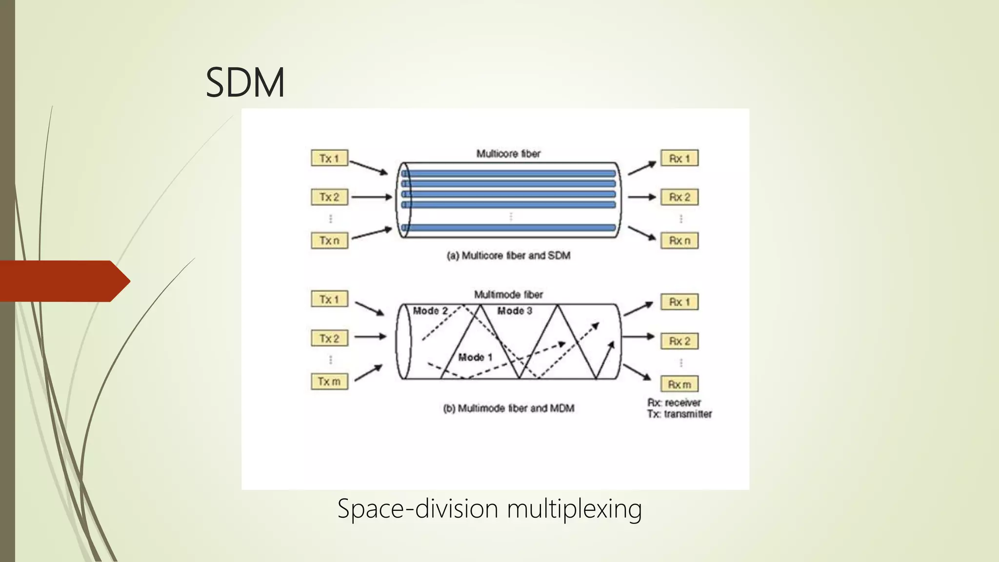 Multiplexing.pptx sample | PPTX | Computer Networking | Computing