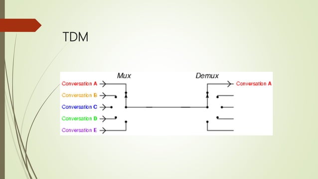 Multiplexing.pptx sample | PPTX | Computer Networking | Computing