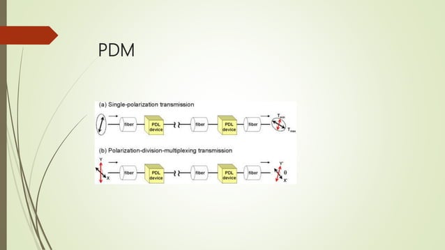 Multiplexing.pptx sample | PPTX | Computer Networking | Computing