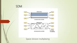 Multiplexing.pptx sample | PPTX | Computer Networking | Computing