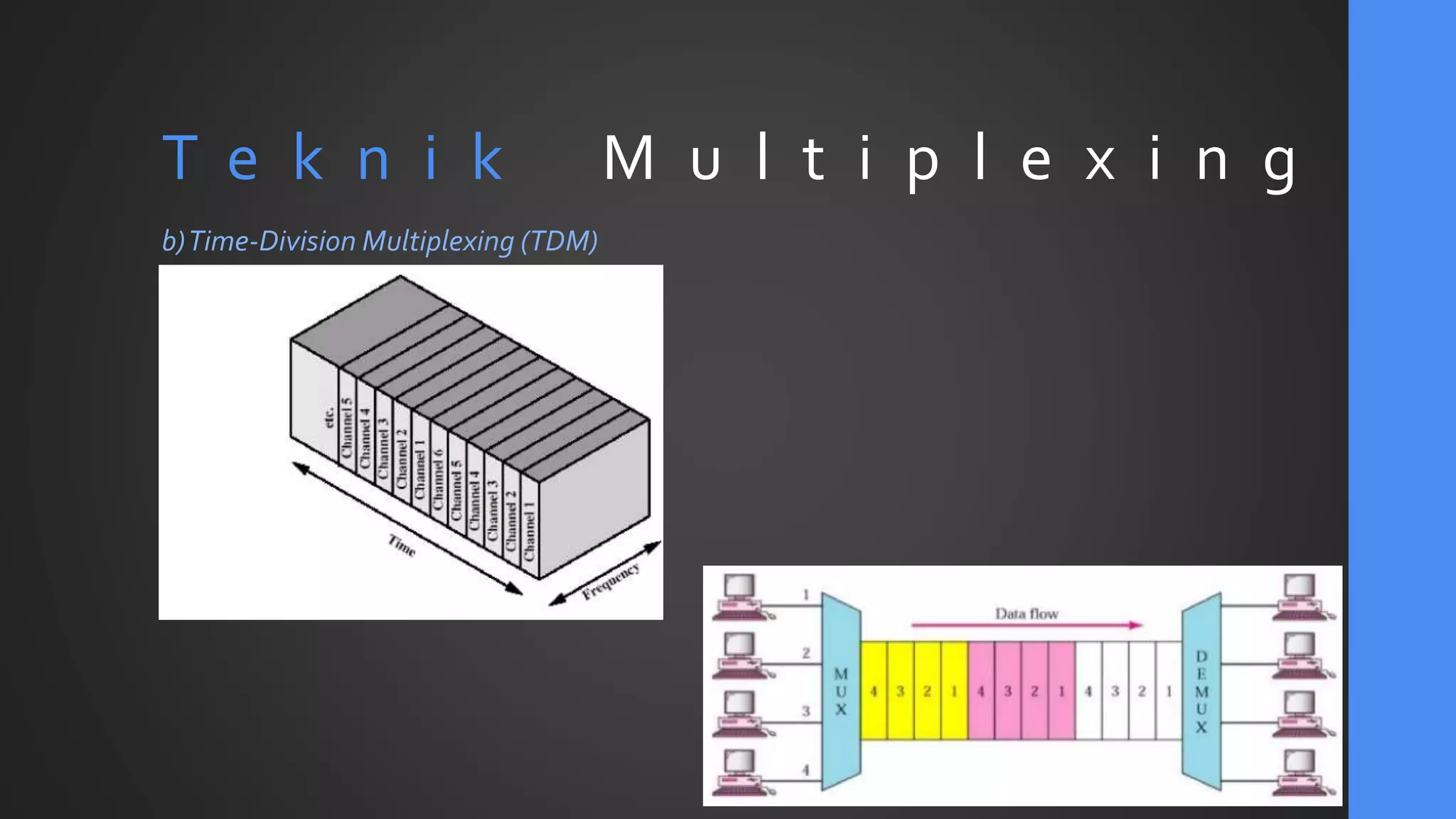 Komunikasi Data - Multiplexing | PPTX