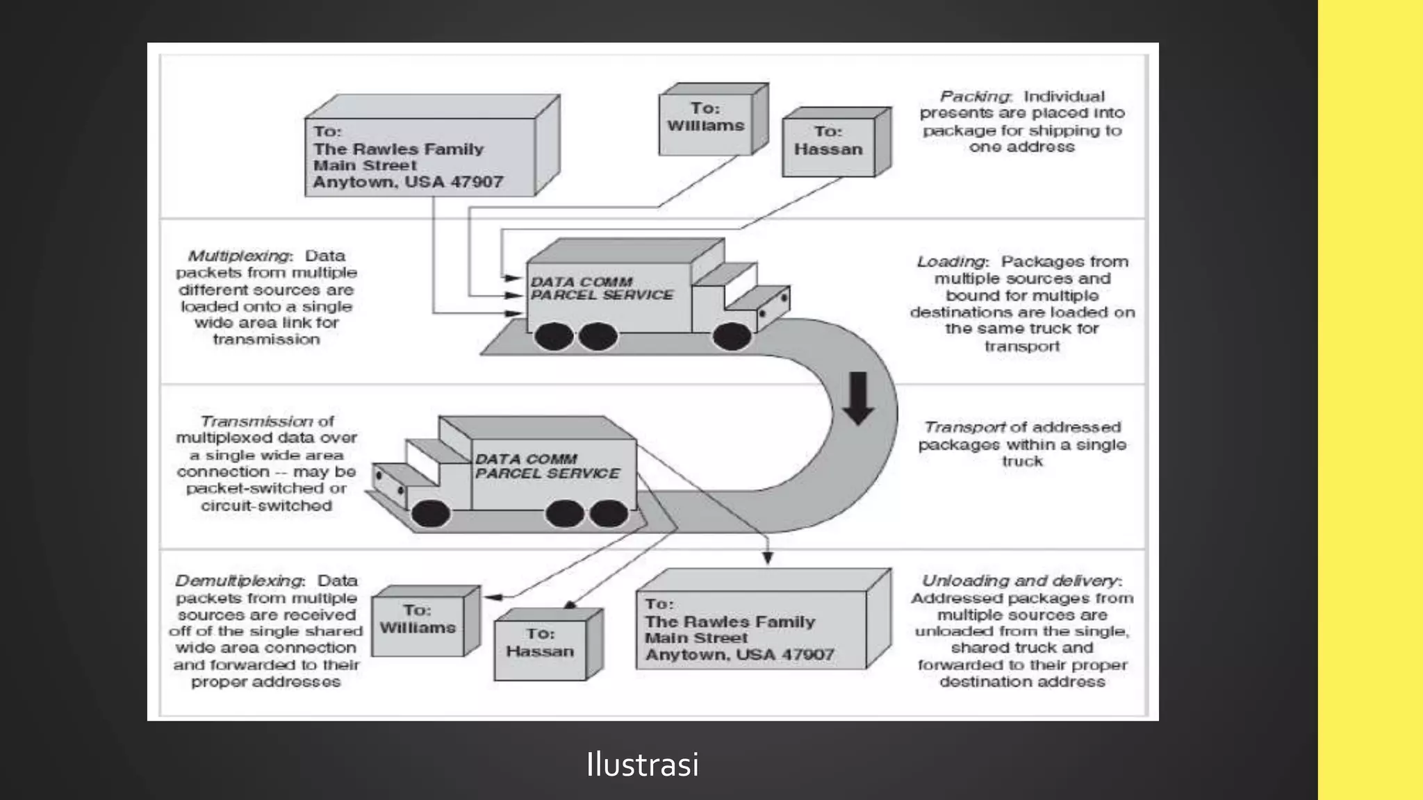 Komunikasi Data - Multiplexing | PPTX