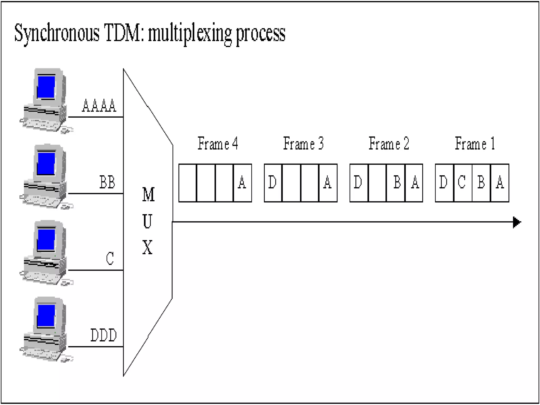 Multiplexing | PPTX