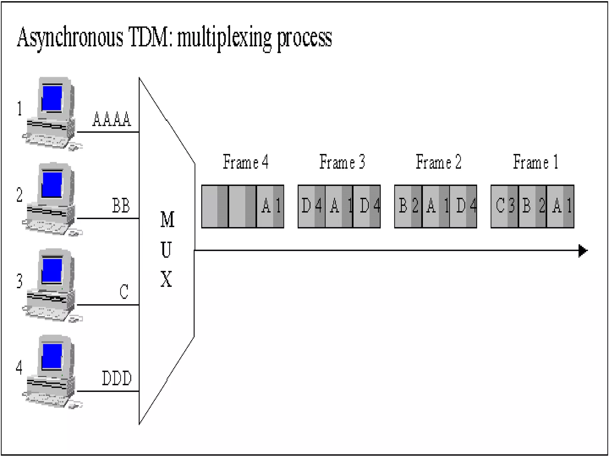Multiplexing | PPTX