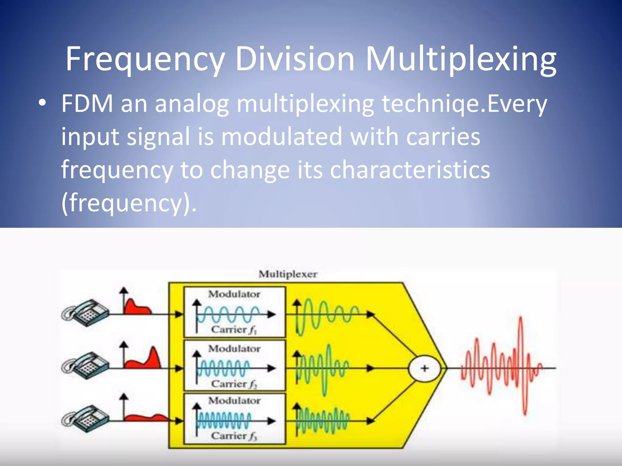 Multiplexing | PPTX