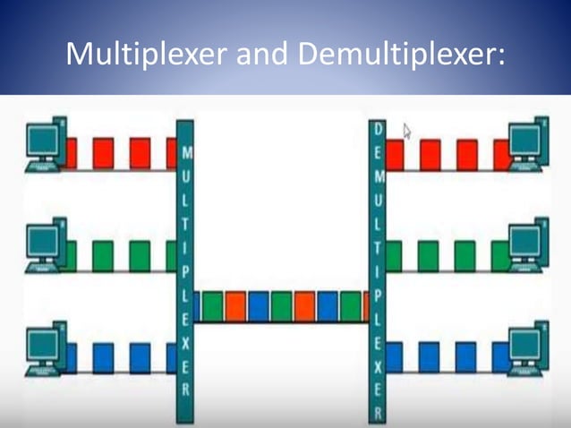 Multiplexing | PPT