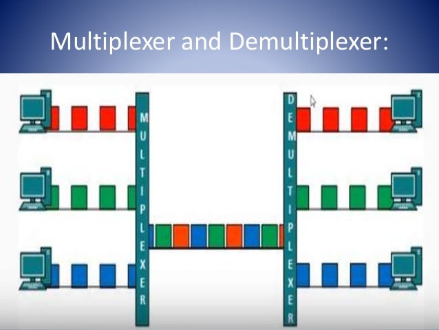 Multiplexing