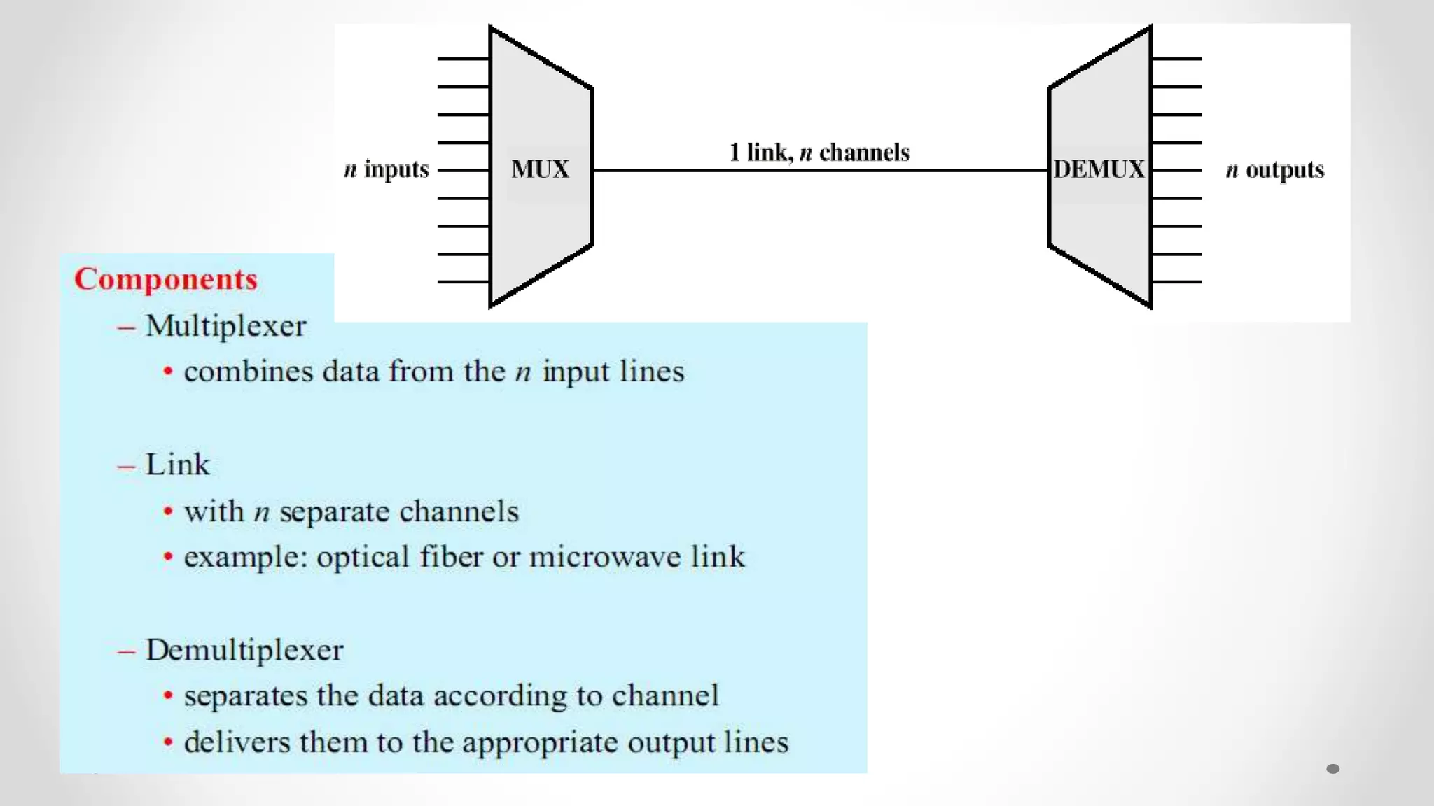 Multiplexing and Frequency Division Multiplexing | PPTX
