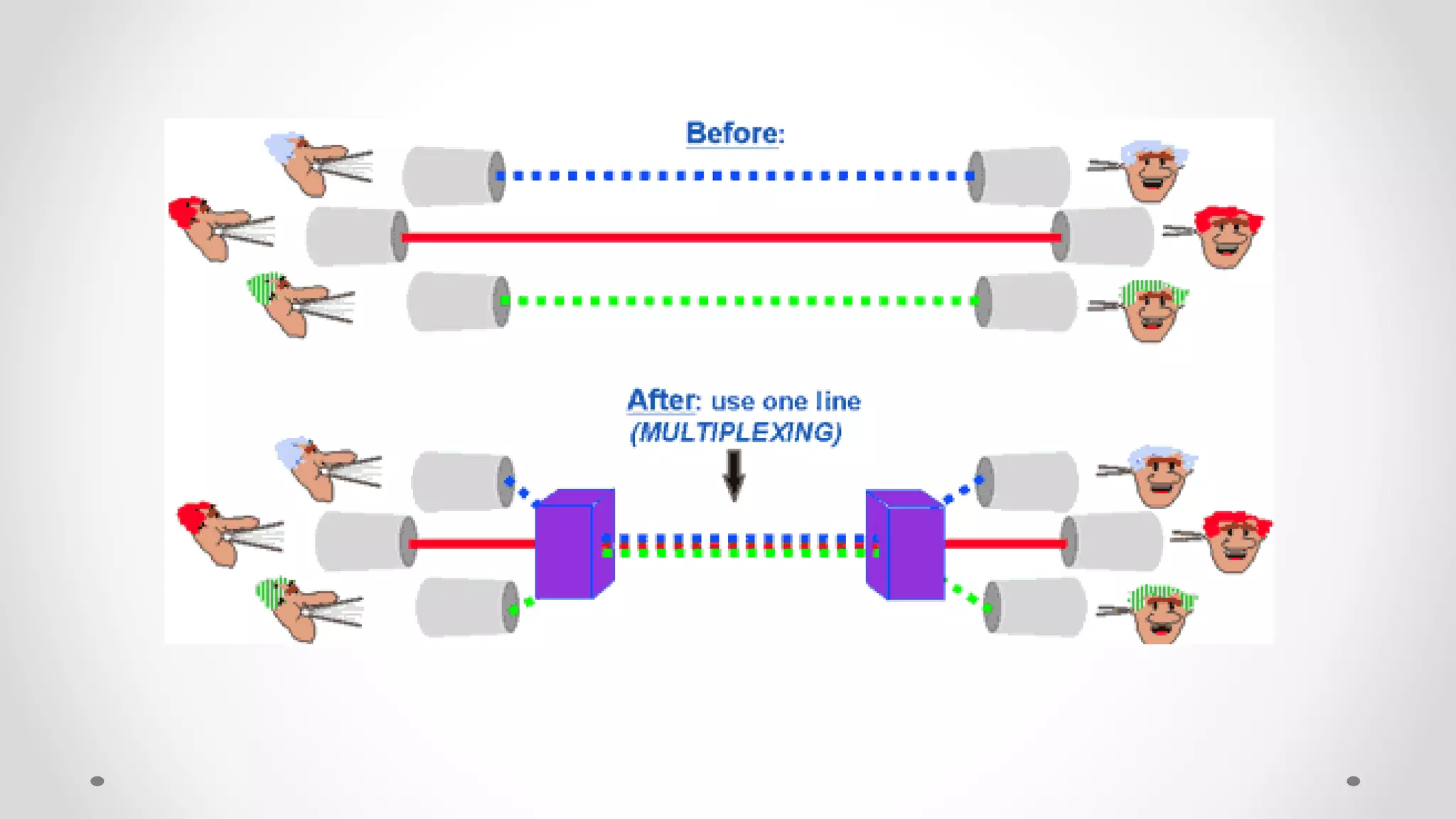 Multiplexing and Frequency Division Multiplexing | PPTX