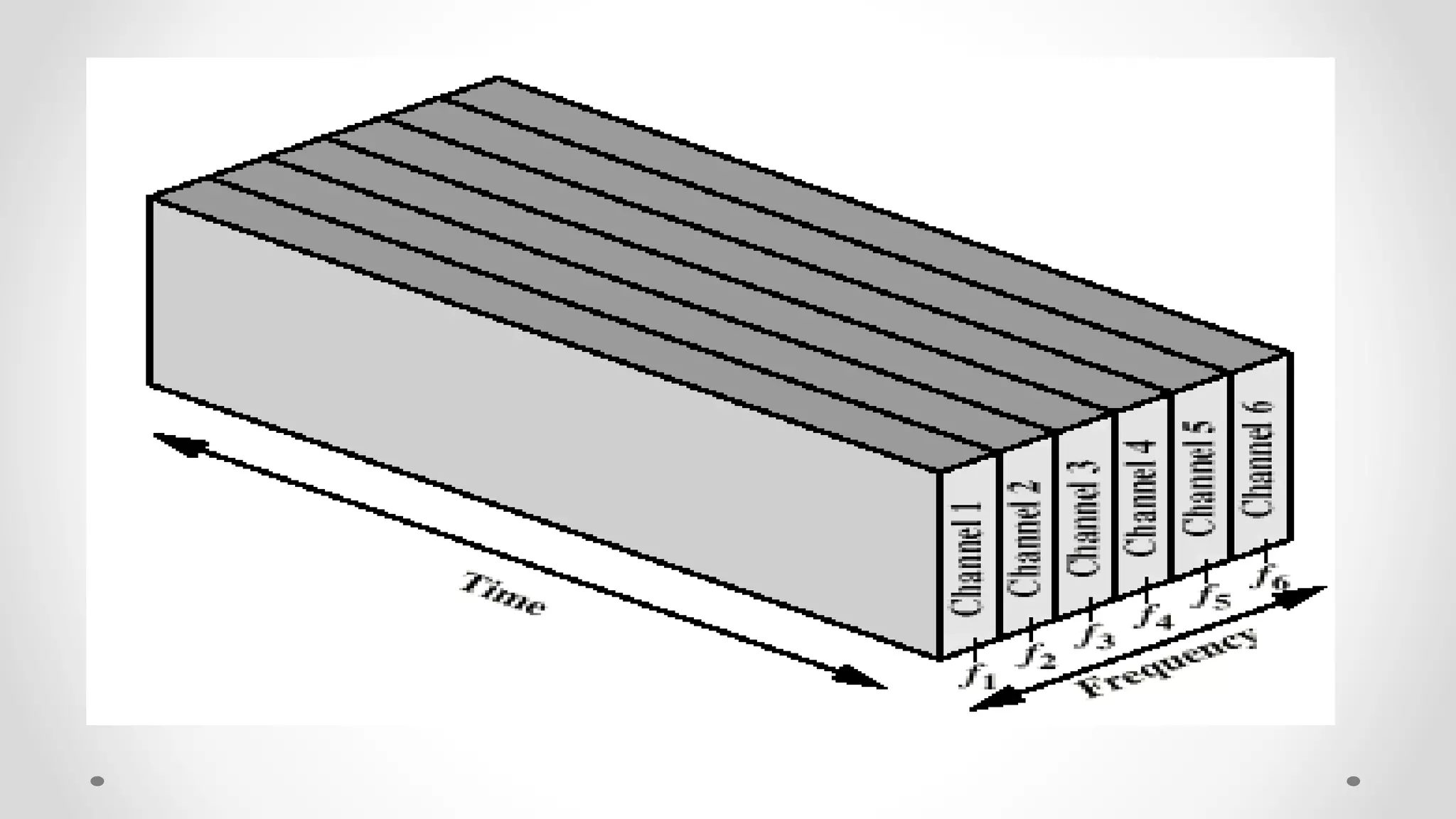Multiplexing and Frequency Division Multiplexing | PPTX