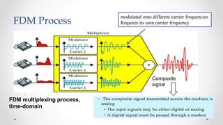 Multiplexing and Frequency Division Multiplexing | PPTX