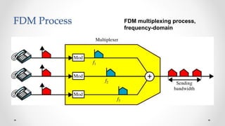 Multiplexing and Frequency Division Multiplexing | PPTX