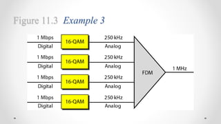 Multiplexing and Frequency Division Multiplexing | PPTX