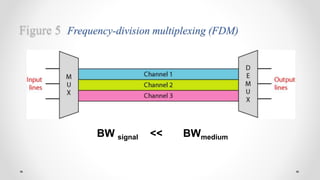 Multiplexing and Frequency Division Multiplexing | PPTX