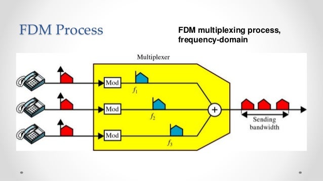 Multiplexing and Frequency Division Multiplexing