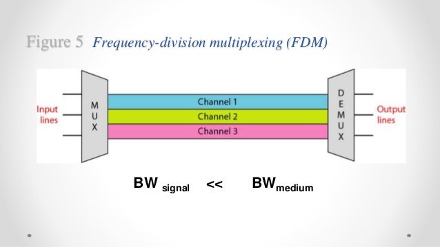Multiplexing and Frequency Division Multiplexing