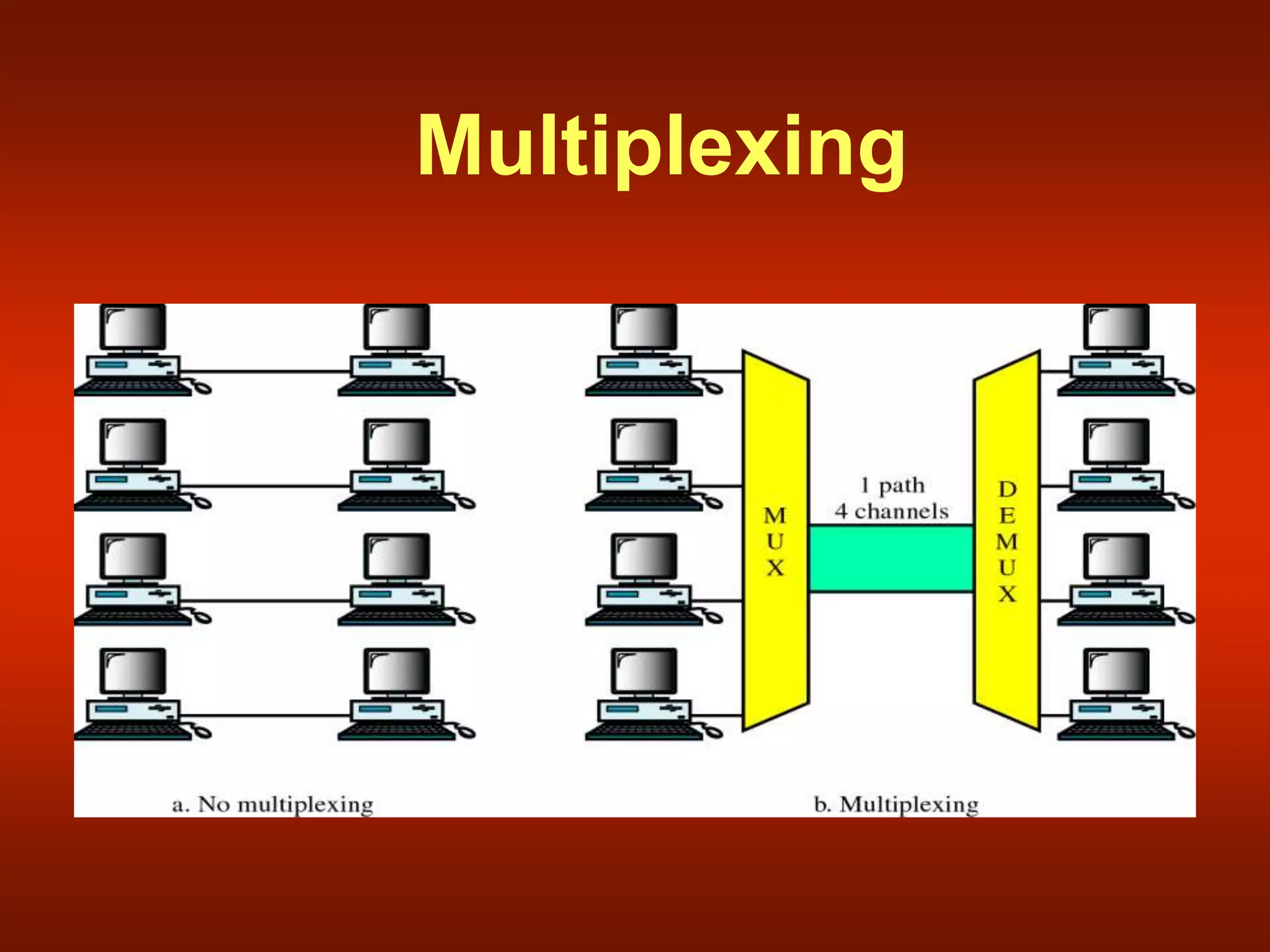 Multiplexing and demultiplexing | PPT