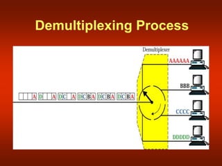 Multiplexing and demultiplexing | PPT