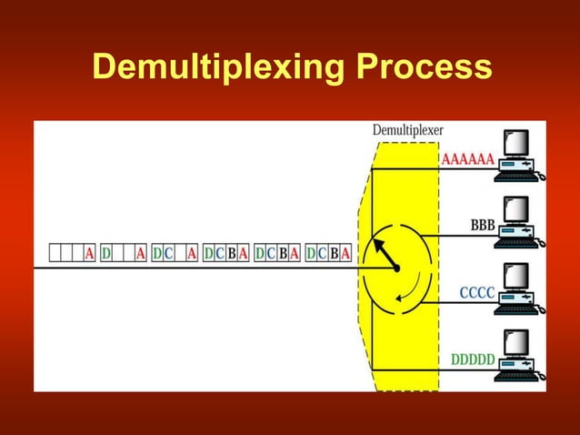 Multiplexing and demultiplexing | PPT