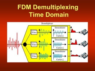Multiplexing and demultiplexing | PPT