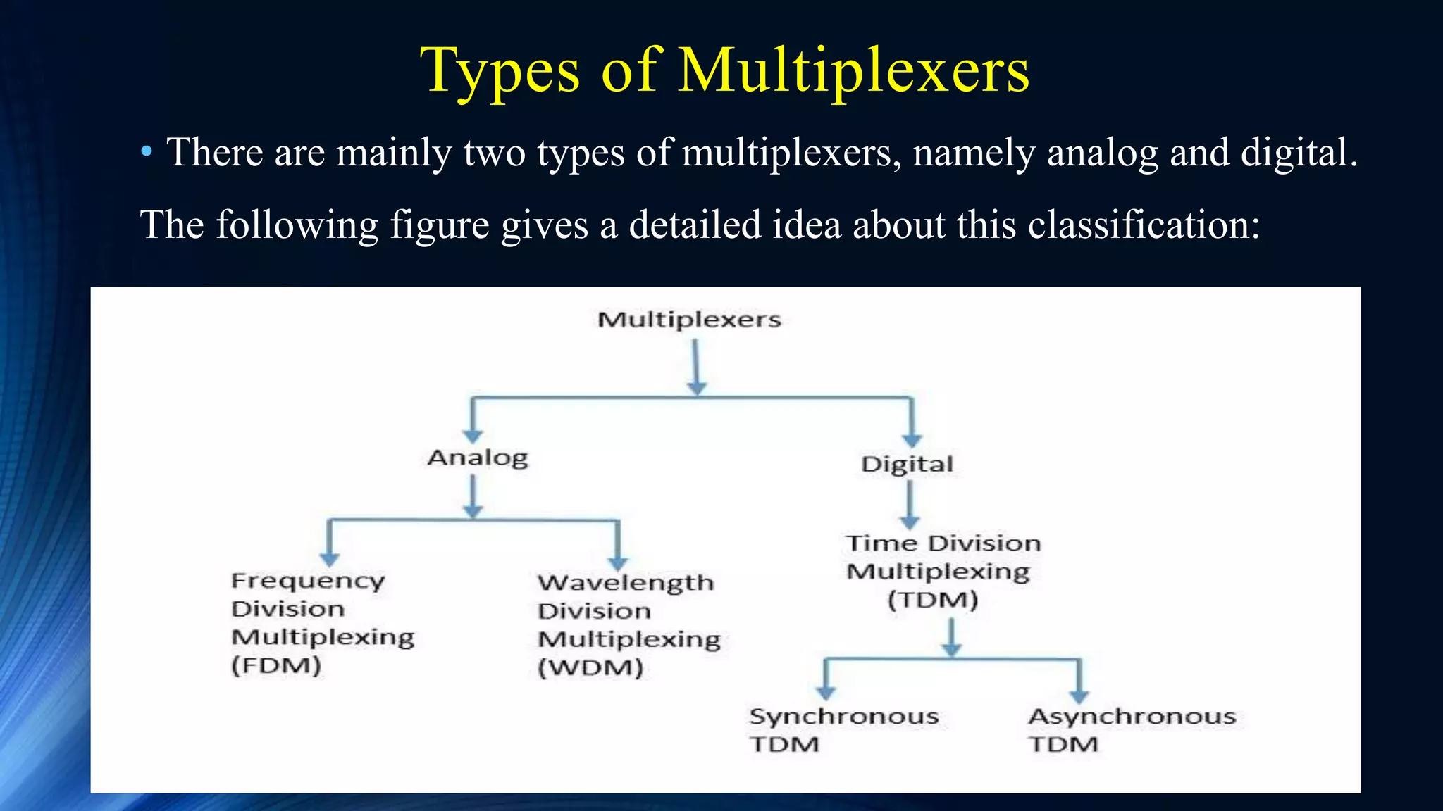 Multiplexing | PPTX | Computer Networking | Computing