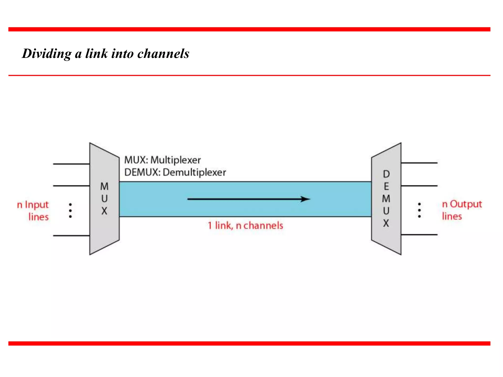 Multiplexing.ppt