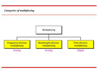Multiplexing.ppt