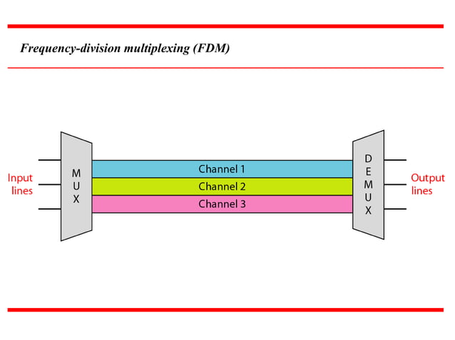 Multiplexing.ppt
