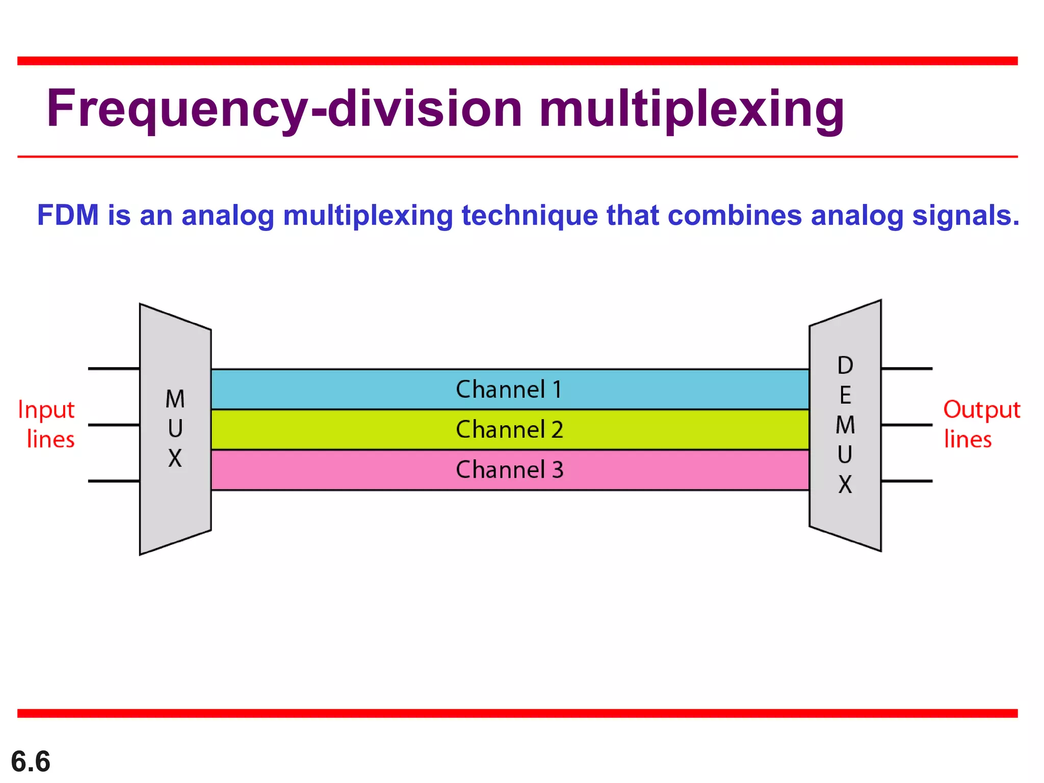 Multiplexing.ppt