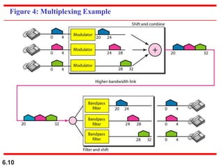 Multiplexing.ppt