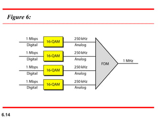 Multiplexing.ppt