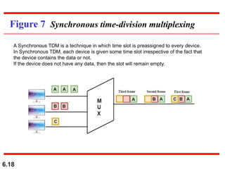 Multiplexing.ppt