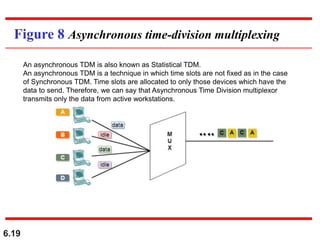 Multiplexing.ppt