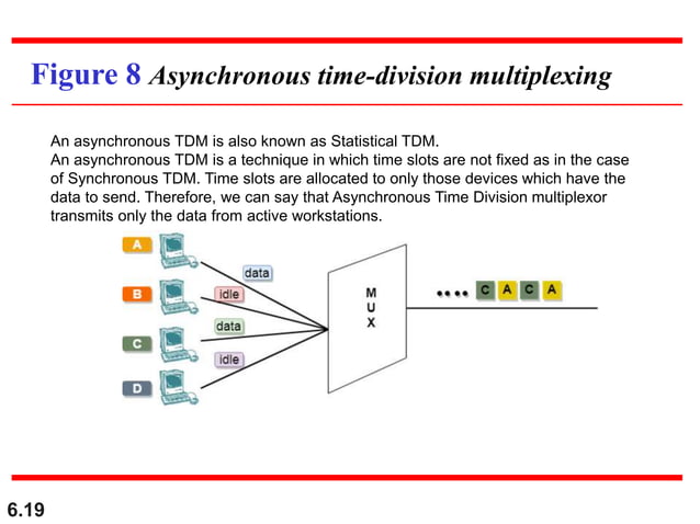 Multiplexing.ppt