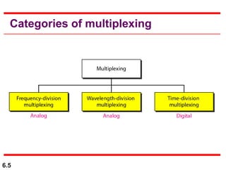 Multiplexing.ppt