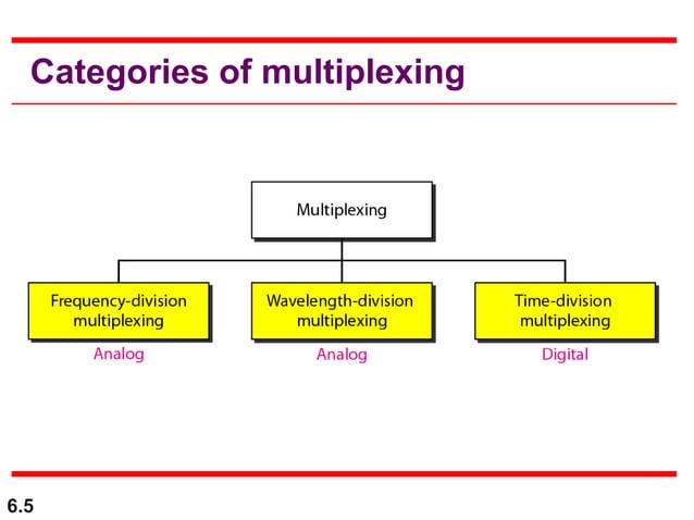 Multiplexing.ppt
