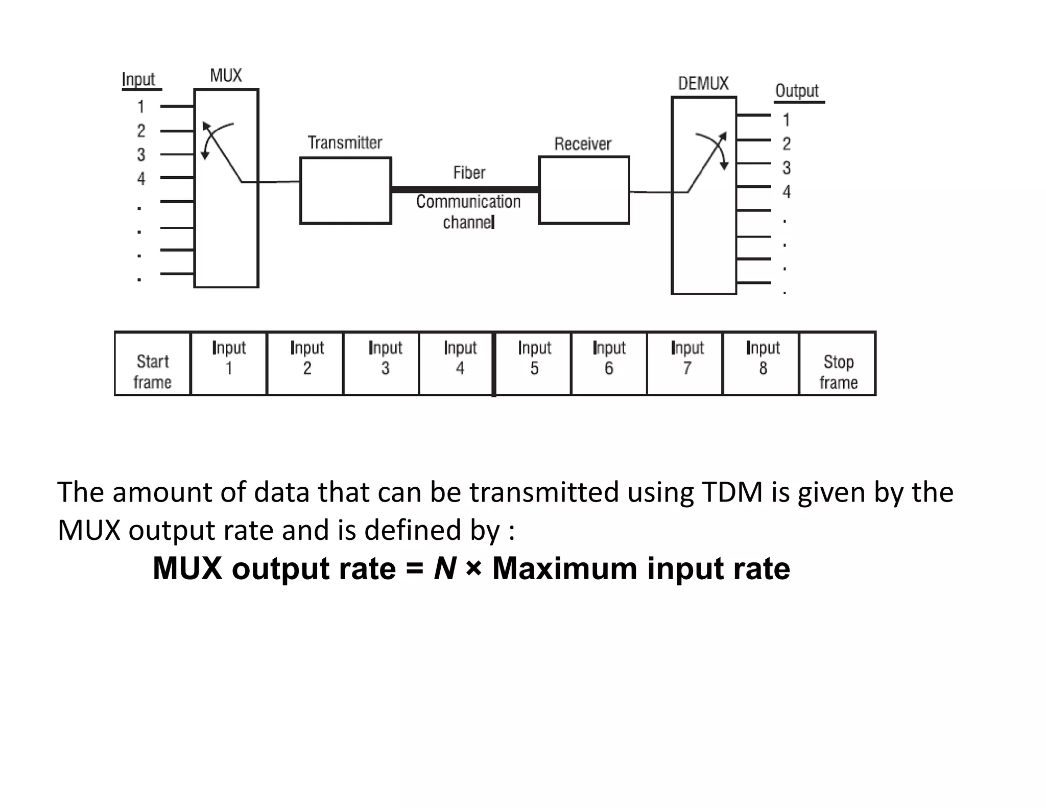 MULTIPLEXING.pdf