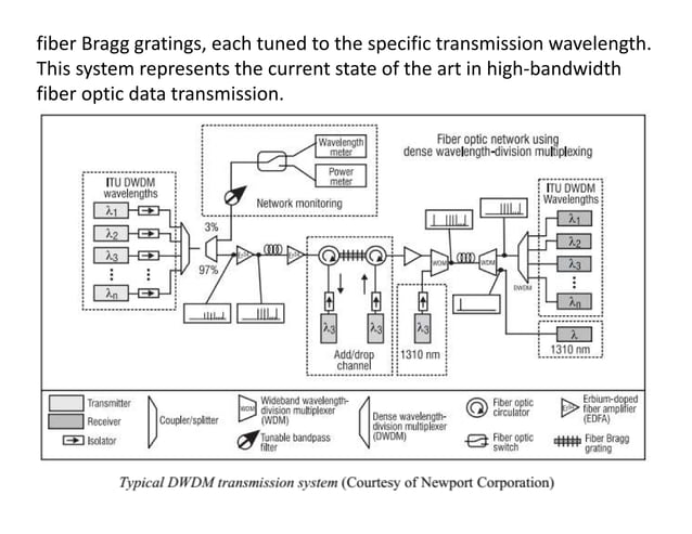 MULTIPLEXING.pdf