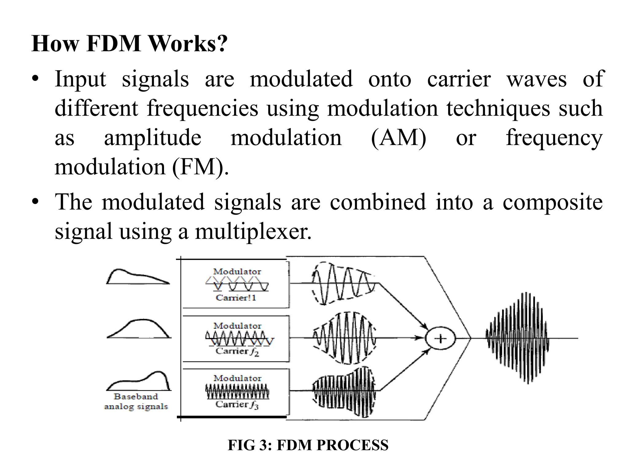 Frequency division multiplexing (FDM).pptx