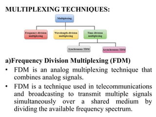 Frequency division multiplexing (FDM).pptx | Computer Networking | Computing